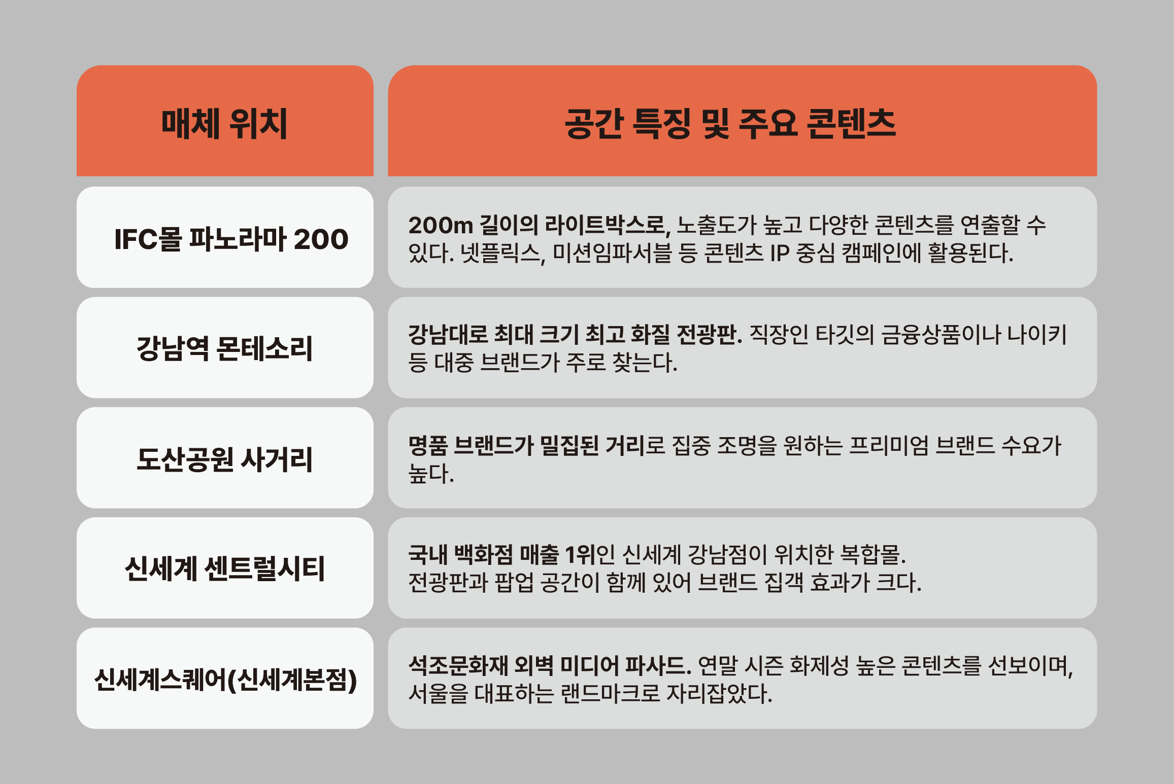 2025 디지털 옥외광고(DOOH) 트렌드, 이노션 MX비즈니스팀에게 듣다